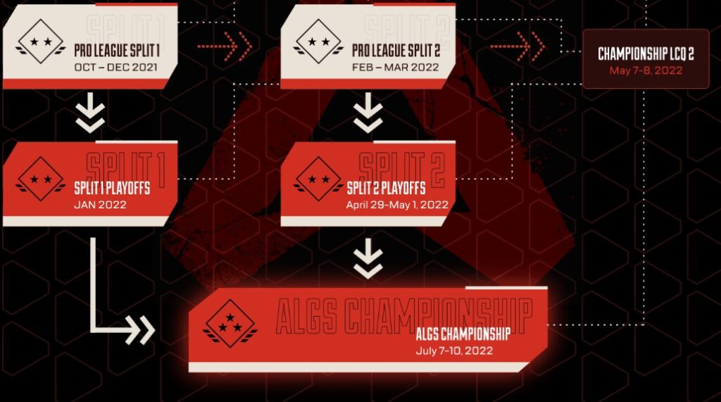 【APEX世界大会】ALGS Split2 プレイオフの優勝チームは「Reignite」！！→2022年のチャンピオンを決める大会は7月にアメリカで行われる模様 | エーペックスレジェンズ ...