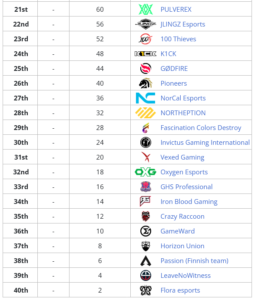【APEX世界大会】ALGS Year 3 Split 1プレイオフの優勝チームは「TSM」！！ | エーペックスレジェンズ - APEX攻略速報まとめ＠エペ速
