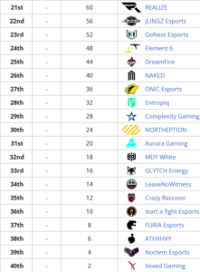 【APEX世界大会】ALGS Year 3 Split 2プレイオフの優勝チームは「DarkZero」！！→3度目の優勝は強すぎる・・・ | エーペックスレジェンズ - APEX攻略速報まとめ＠エペ速