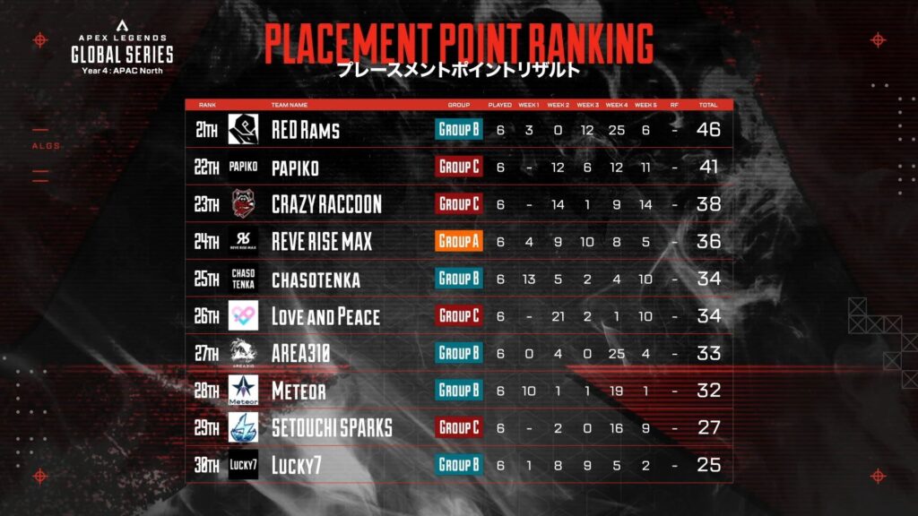【APEX世界大会】ALGS Year 4 Split 2 プレイオフの日程と会場が公開されました！！ | エーペックスレジェンズ - APEX攻略速報まとめ＠エペ速