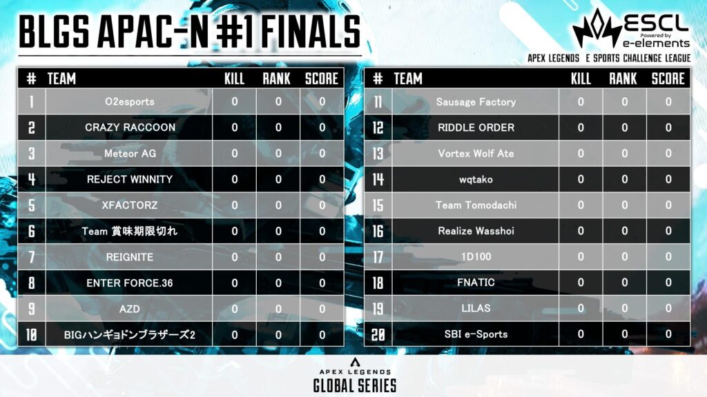 【BLGS】APAC-North BLGS Qualifier #1決勝戦の公認神視点配信 | エーペックスレジェンズ - APEX攻略速報まとめ＠エペ速