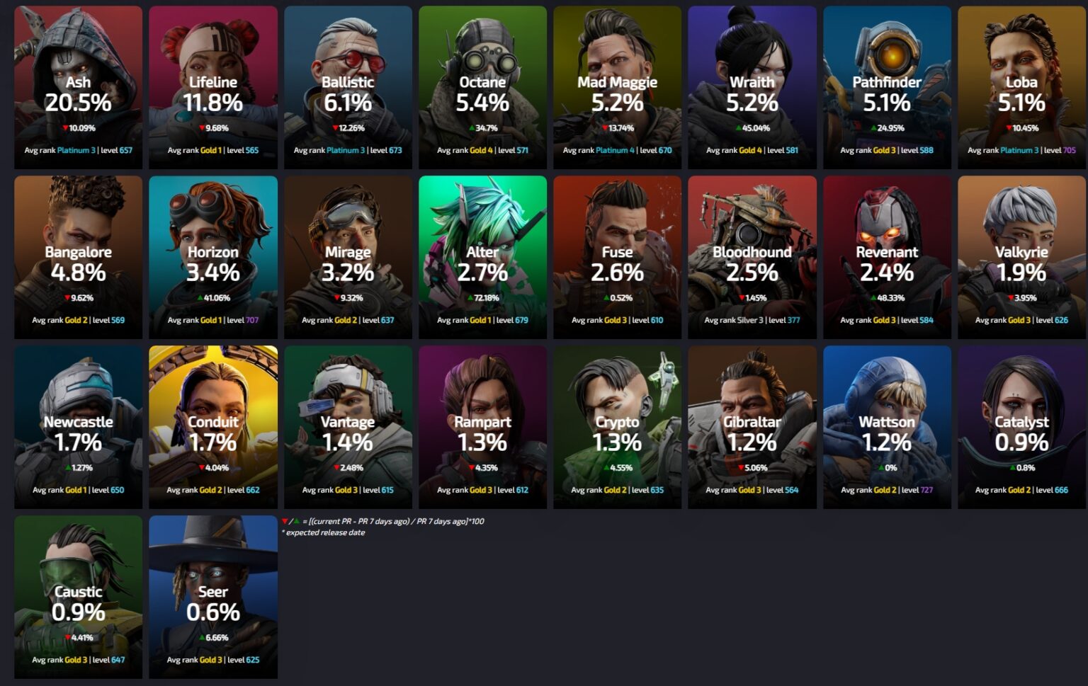 【APEXシーズン24】現在のレジェンドピック率ランキング→シーズン24 SP1最後のランキング！アプデ後ここからどう変化するのか！？【2025年3月25日最新版】 | エーペックスレジェンズ ...