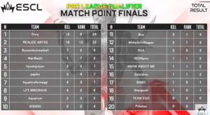 【ALGS】プロ昇格の8チームが決まる！ALGS Year 5 APAC-North Split 2 Pro League Qualifier決勝！ | エーペックスレジェンズ - APEX ...